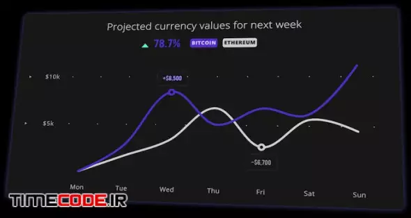 دانلود پروژه MOGRT پریمیر : نمودار اینفوگرافی Infographics Graphs – تایم کد